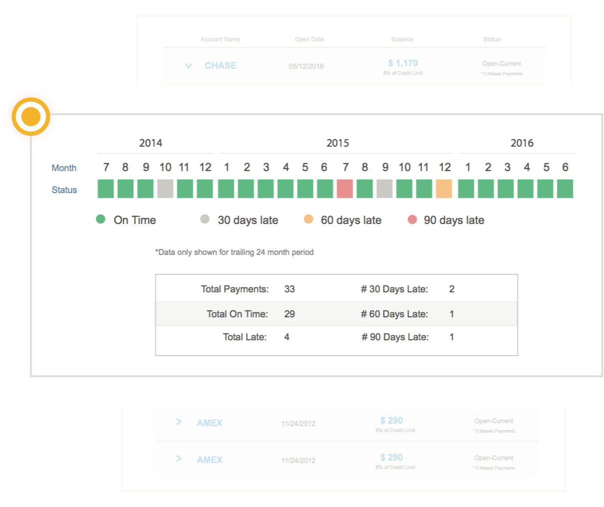 Properly: Screening Reports - Properly
